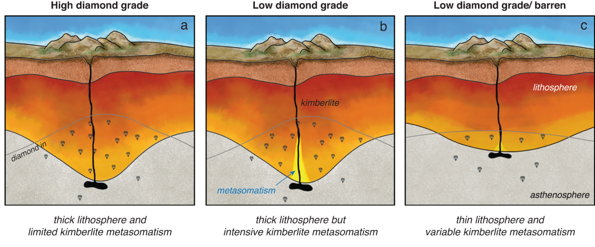 Volcano Resources - Geology Point