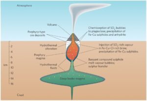 Volcano Resources - Geology Point