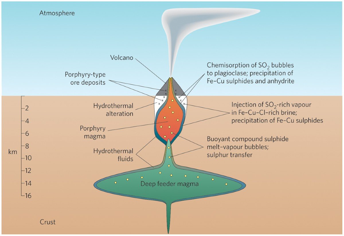 Volcano Resources - Geology Point