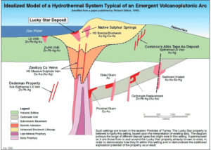 Volcano Resources - Geology Point