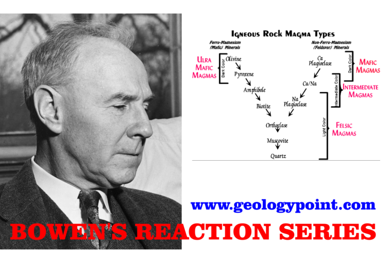 How is Marble Formed Step by Step? - Geology Point