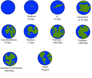Supercontinent Cycle Geology Point