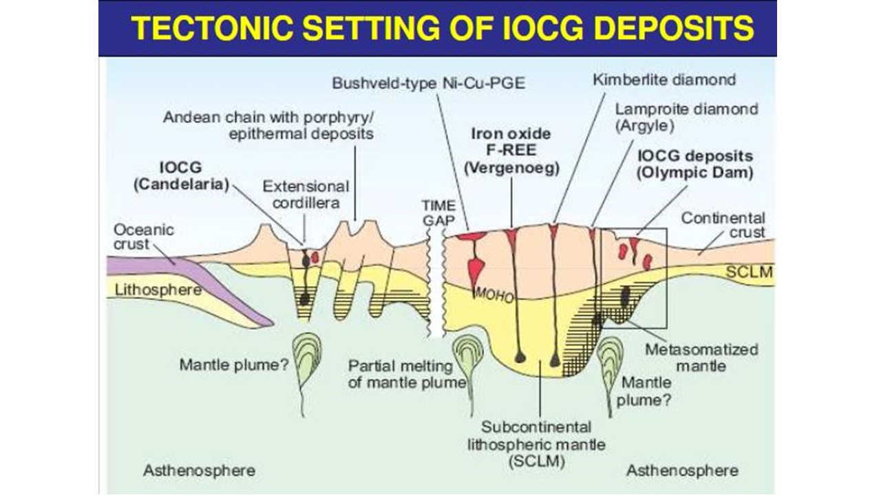 IOCG Deposits: A Geological Treasure Hunt - Geology Point