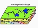 Drainage Patterns in Geology - Geology Point